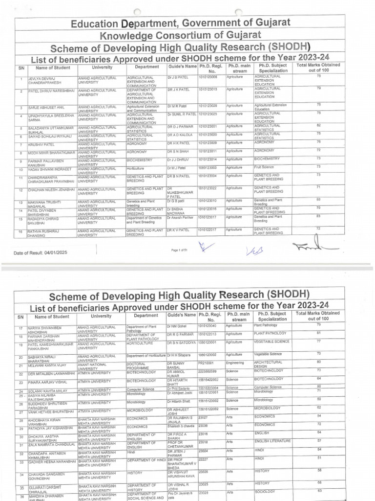 Result of SHODH Scheme For The Year 2023-24 | PDF