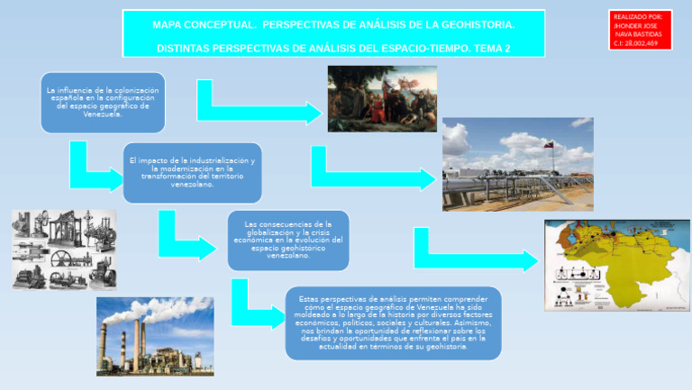 Mapa Conceptual. Perspectivas de Análisis de La Geohistoria. Tema 2 | PDF
