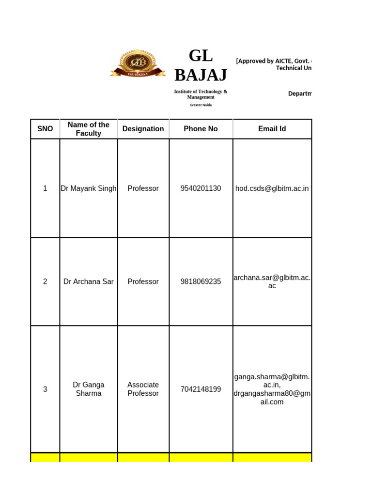 Major Project Titles Choice List CSDS - ODD 2024-25 | PDF | Machine Learning | Artificial ...