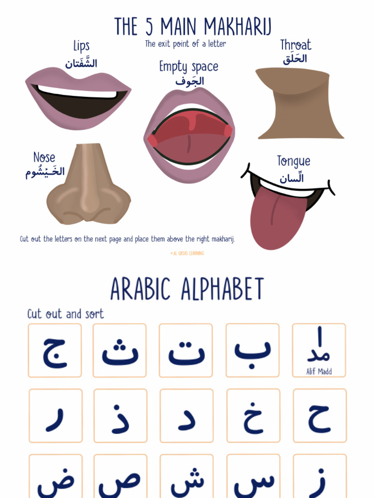5 Main Makharij | PDF