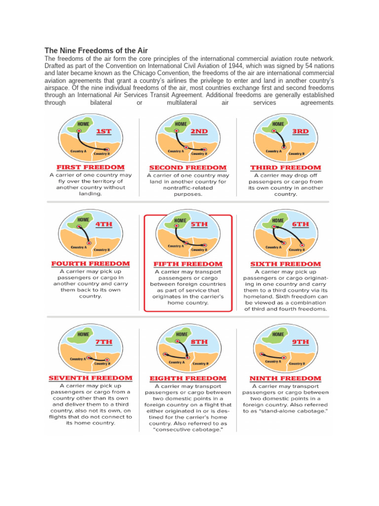 Understanding the Nine Freedoms of the Air | PDF