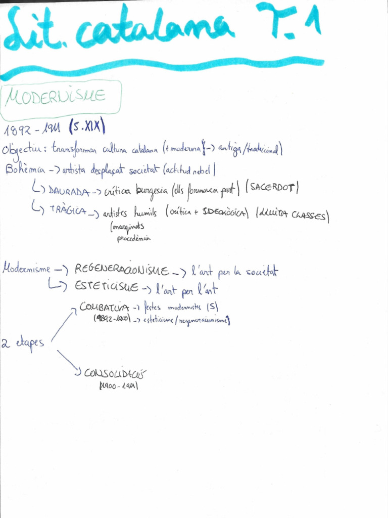 Apunts Del Modernisme | PDF