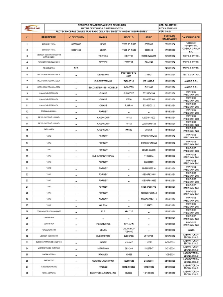 Registro de Equipos de Calibración | PDF