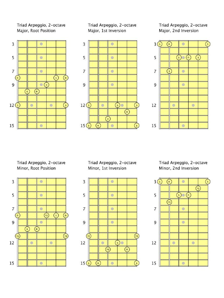 Level 1-4 Triad Arpeggios - 0 | PDF