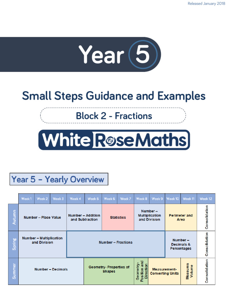 Year 5 Spring Block 2 Fractions | PDF | Numbers | Elementary Mathematics