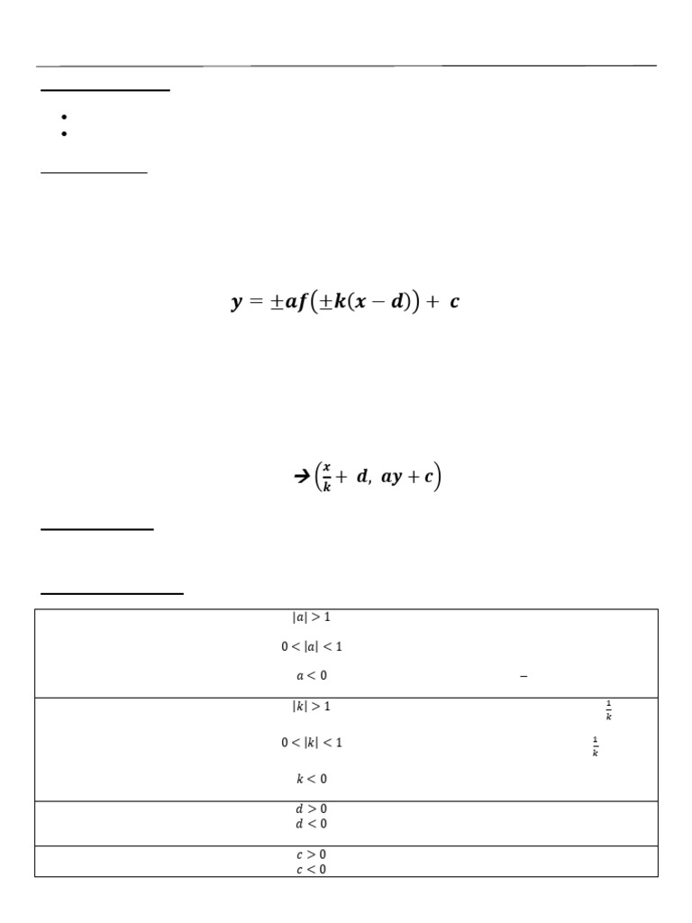 1.4 Sketching Graphs of Functions | PDF | Geometry | Theoretical ...