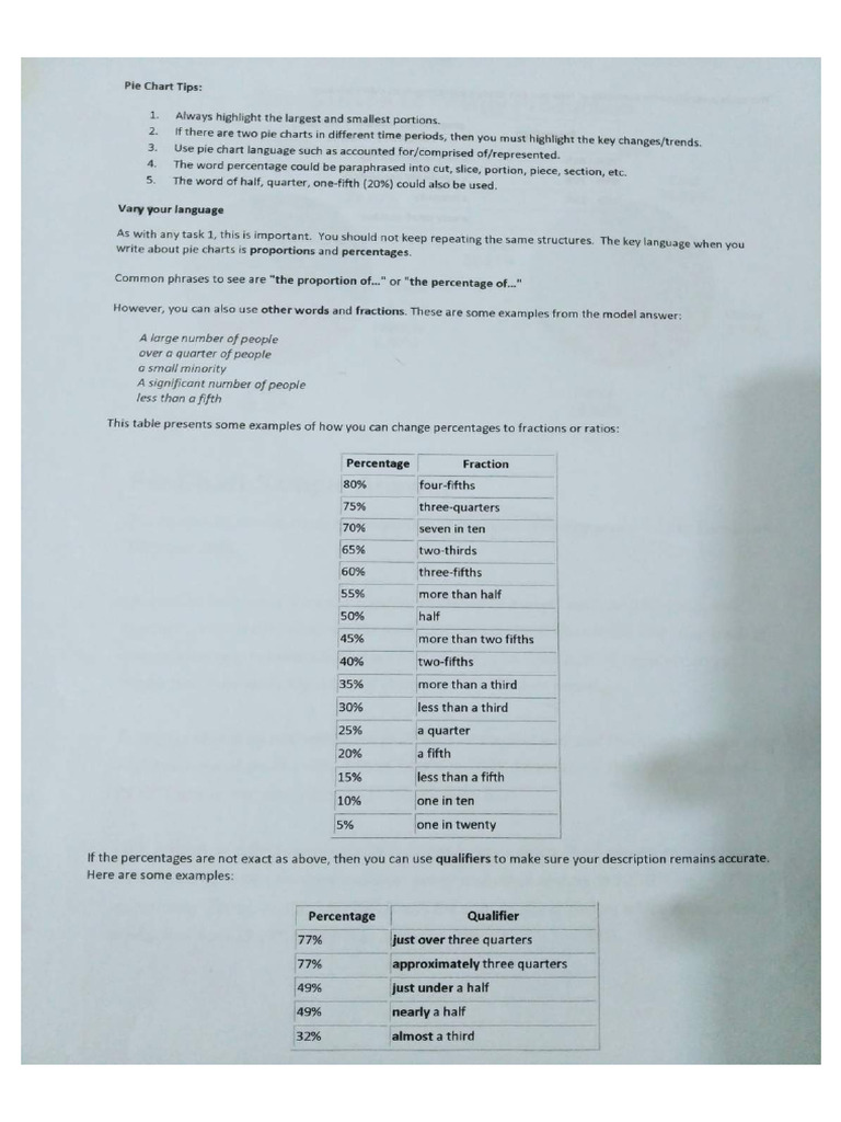 Writing Direction - Pie Charts - Advantages Outweigh Disadvantages | PDF