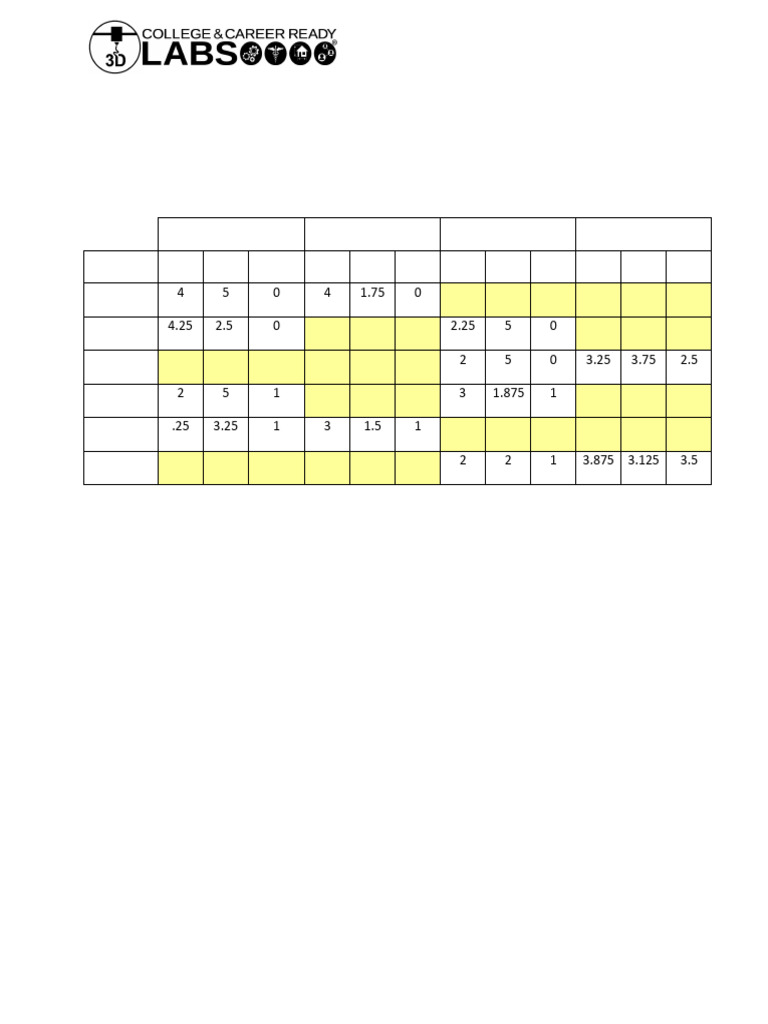 3D Cartesian Coordinate Worksheet | PDF