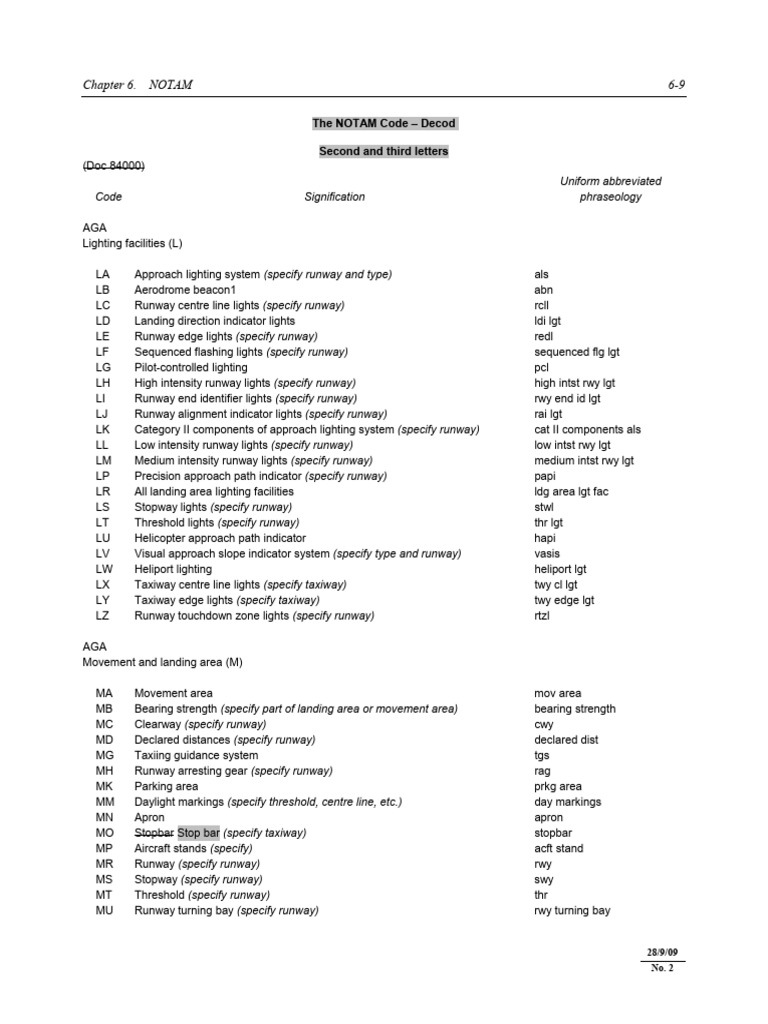 ICAO NOTAM (Q) Codes | PDF | Air Traffic Control | Visual Flight Rules