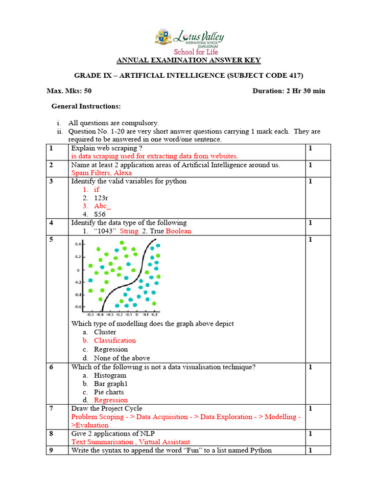 Modern ABC Chemistry for Class 12 Part I - Dr. S.P. Jauhar | PDF ...