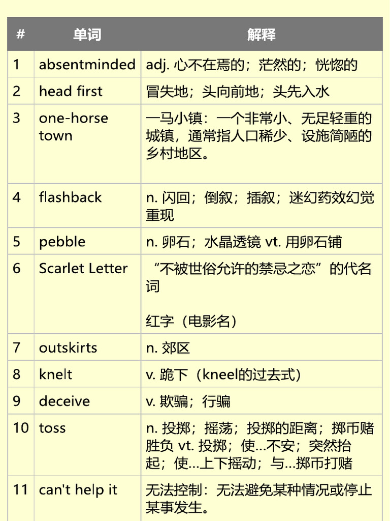 TS2 - Fearless | PDF