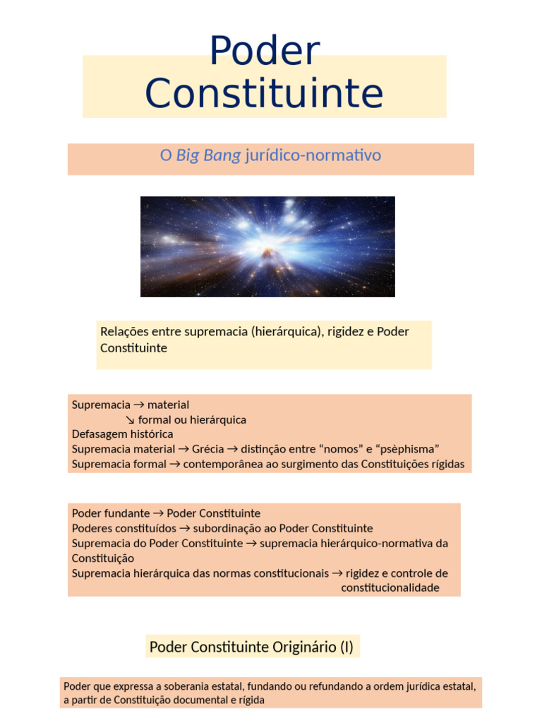 Aula 2 - Poder Constituinte | PDF | Constituição | Emenda Constitucional