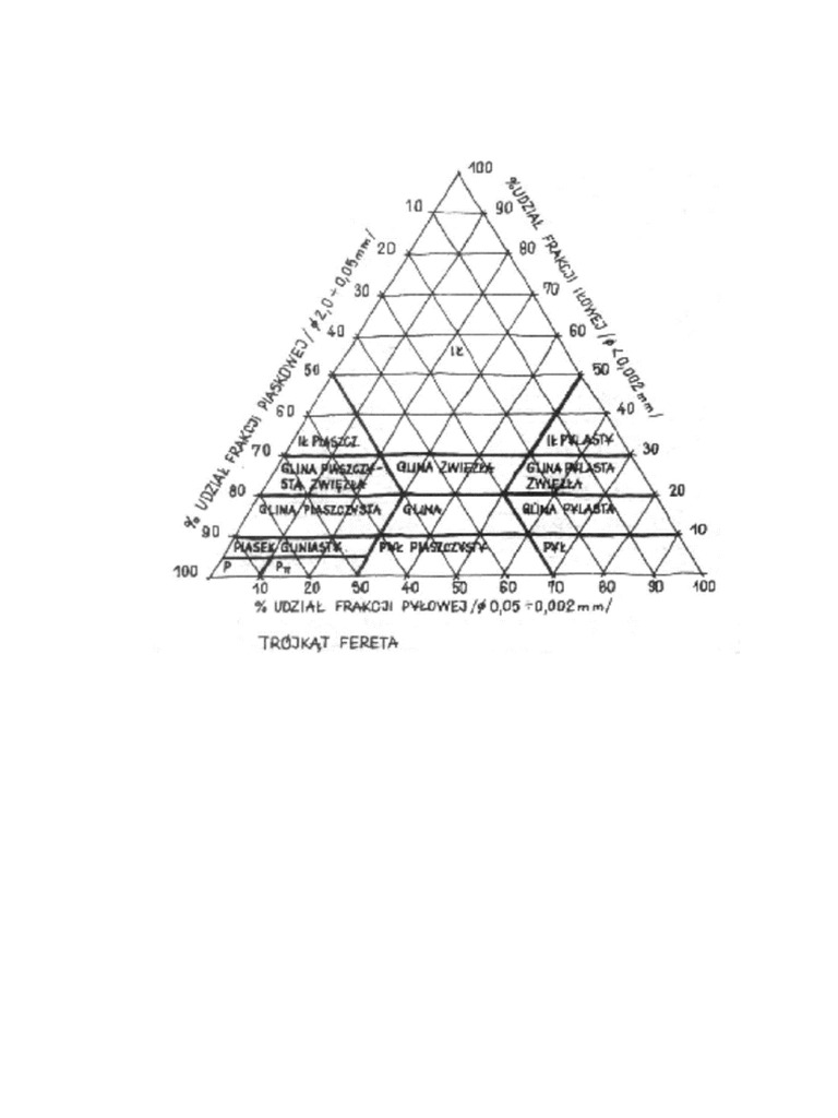 Trójkat fereta | PDF