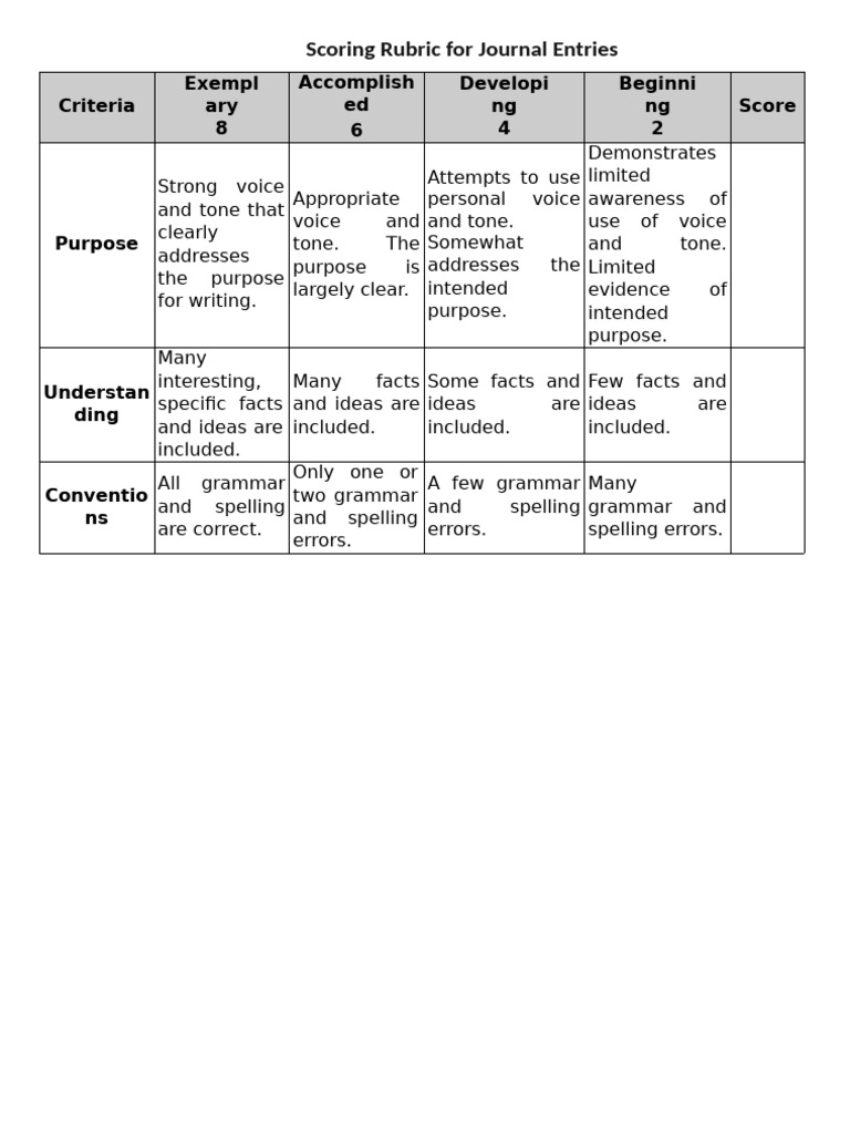 Rubric For Journal Entires | PDF