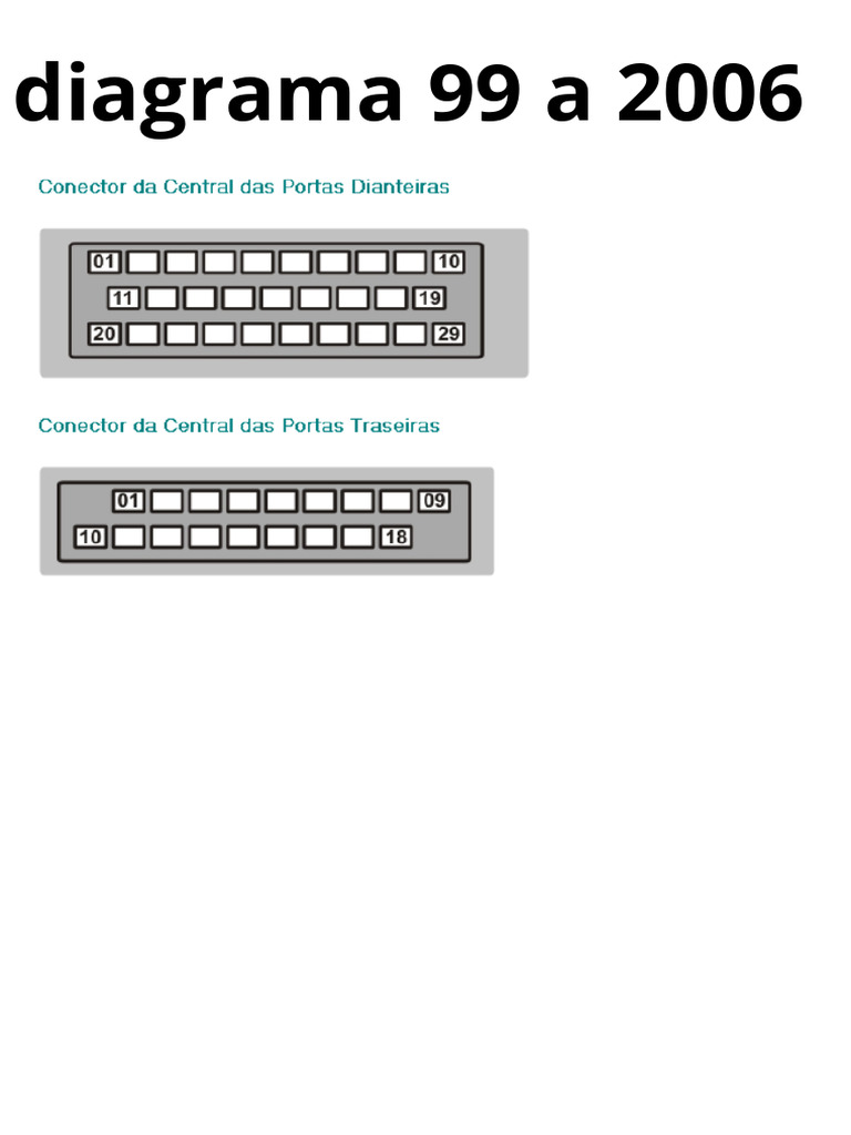 Diagrama de Comando de Porta Golf | PDF