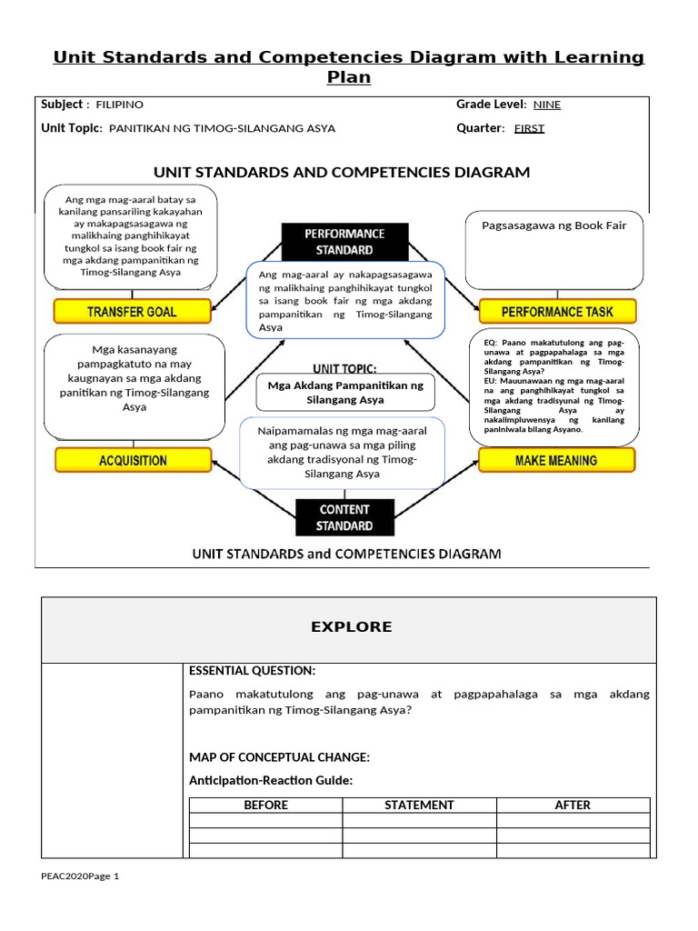 1 - Learning Plan With Unpacking | PDF