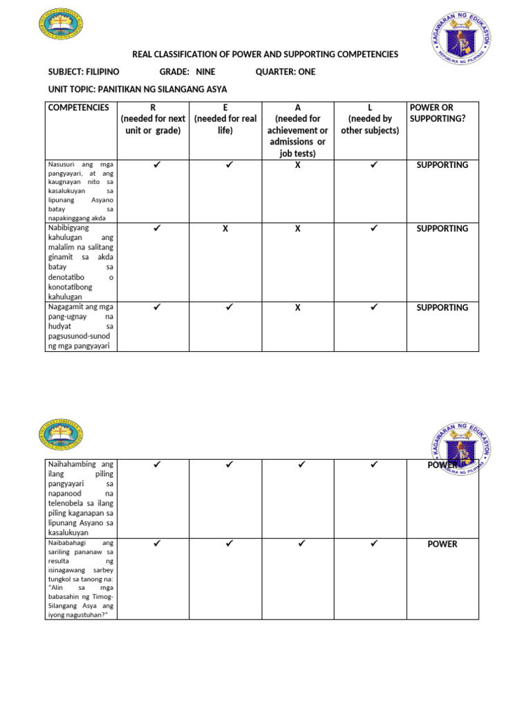 2 - REAL Classification of Power and Support Competency | PDF