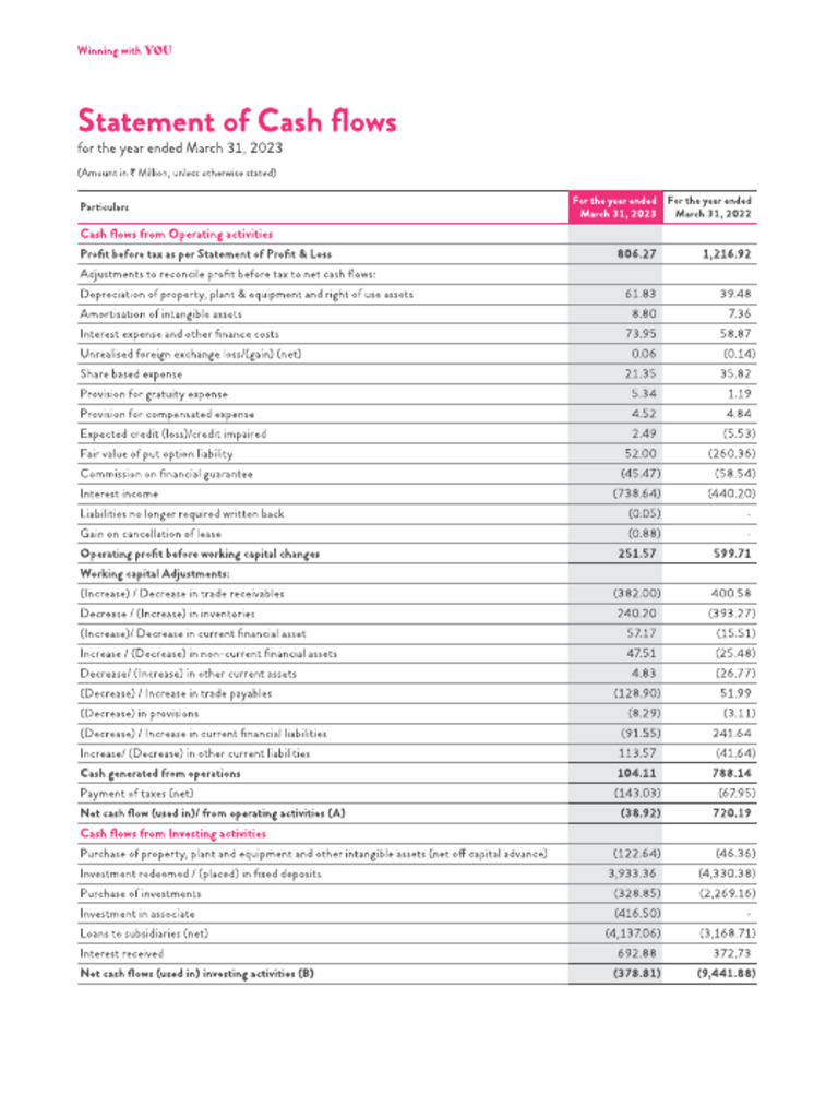Nykaa Cash Flow Statement - Rotated - Organized | PDF
