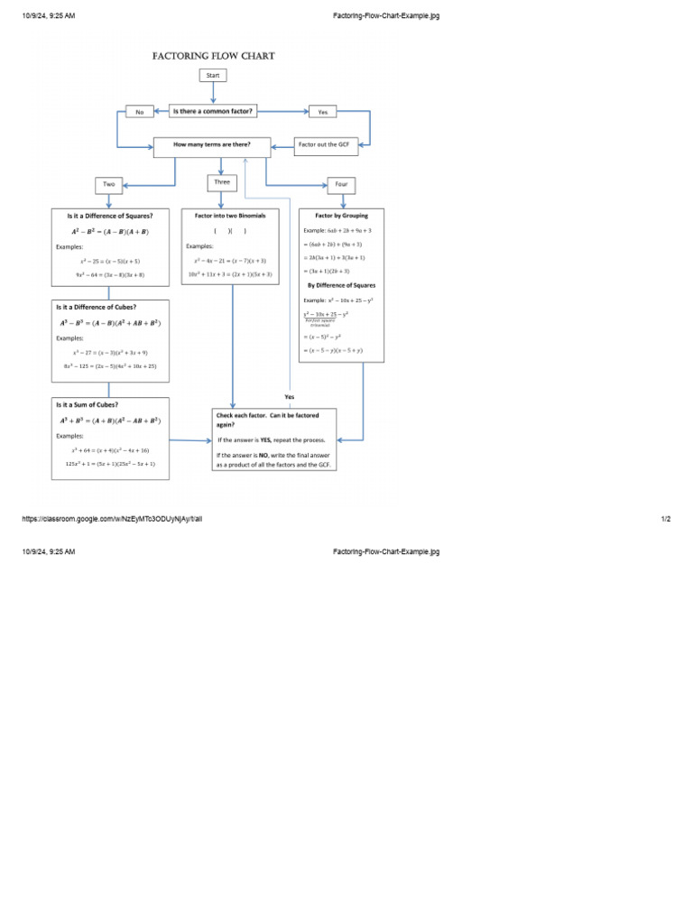 Factoring Flow Chart Example | PDF