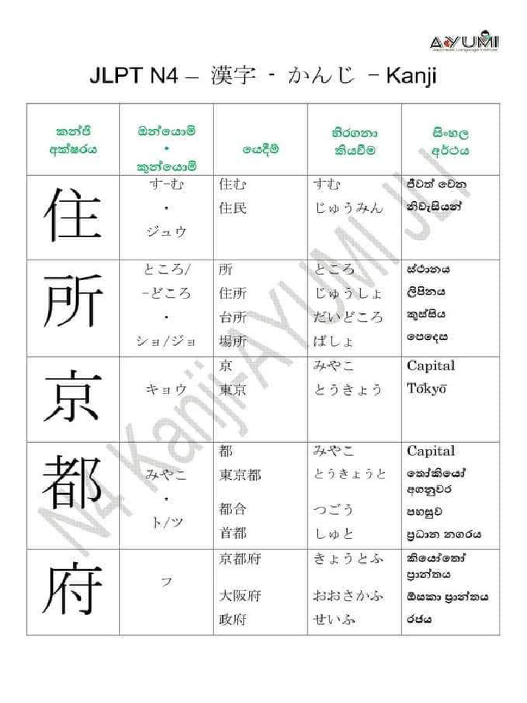 JLPT N4 Kanji | PDF