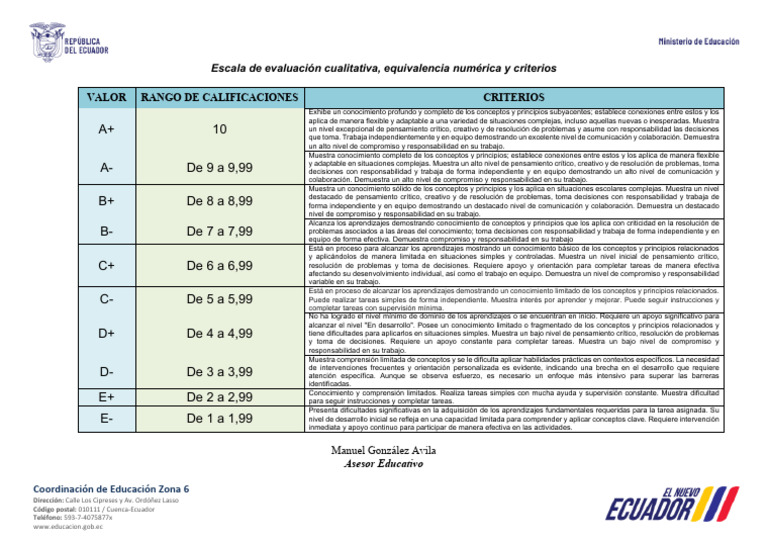 Escala de Calificaciones Cualitativas-2 | PDF | Pensamiento | Pensamiento crítico