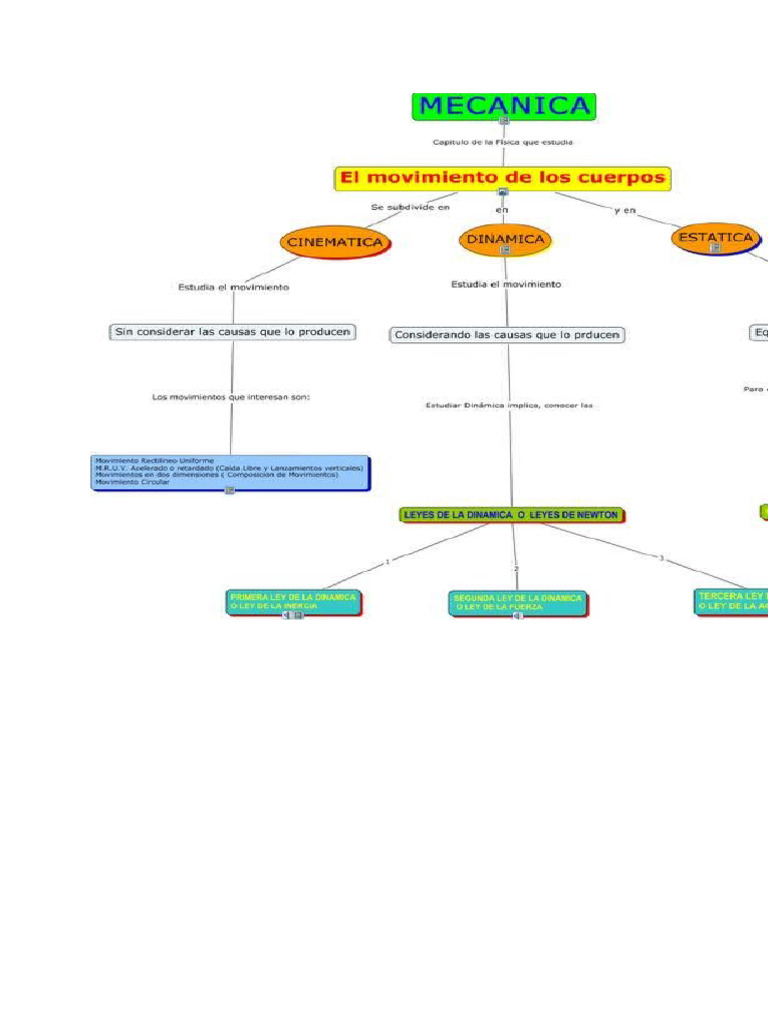 Tipos de Movimientos Kio | PDF | Curva | Trayectoria