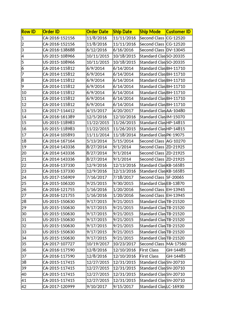 Sales-Data-Scenario-Based-Question | PDF