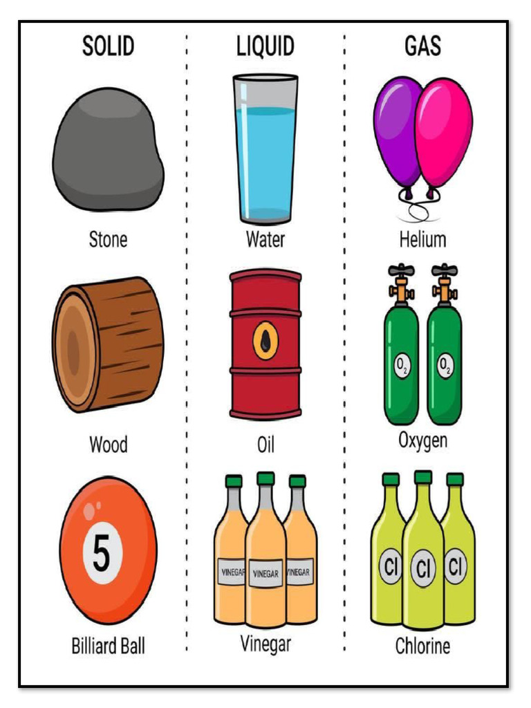 Solid, Liquid, Gas, Plasma | PDF