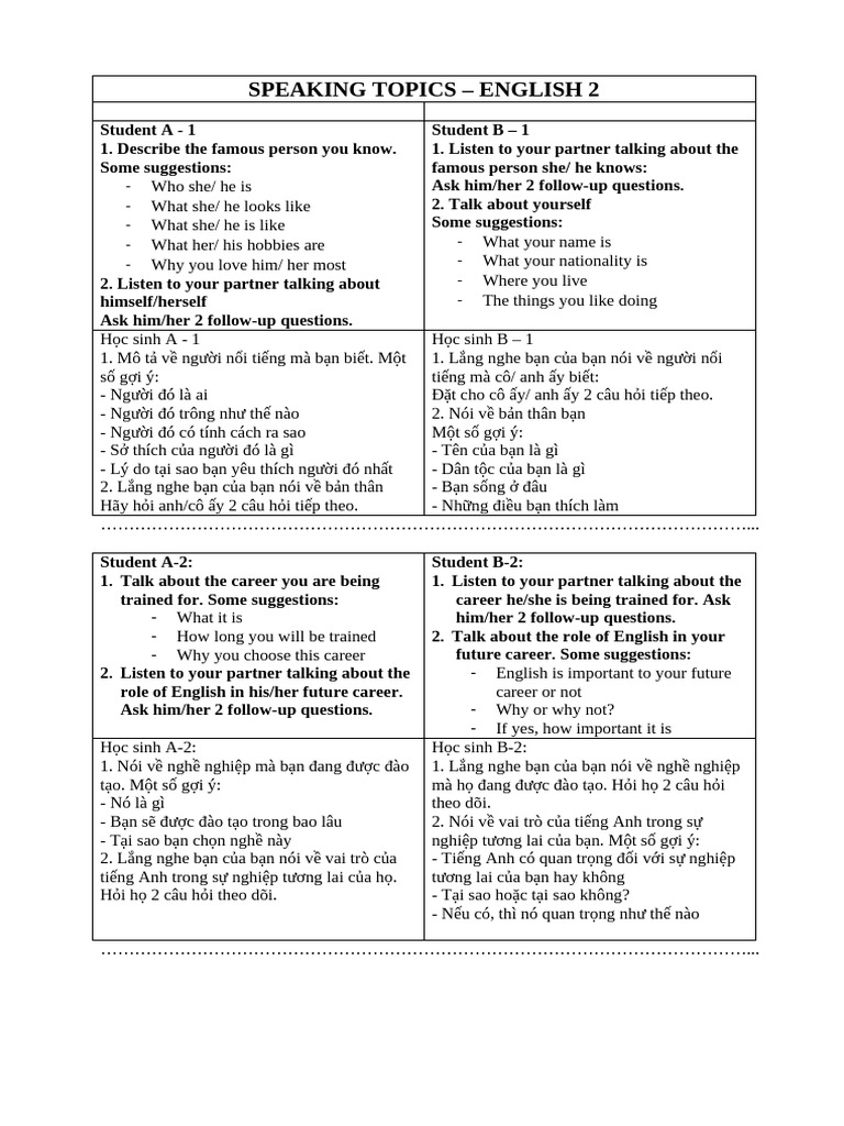SPEAKING TOPICS - ENGLISH 2-EMPOWER A2 ̣ (Thi) | PDF