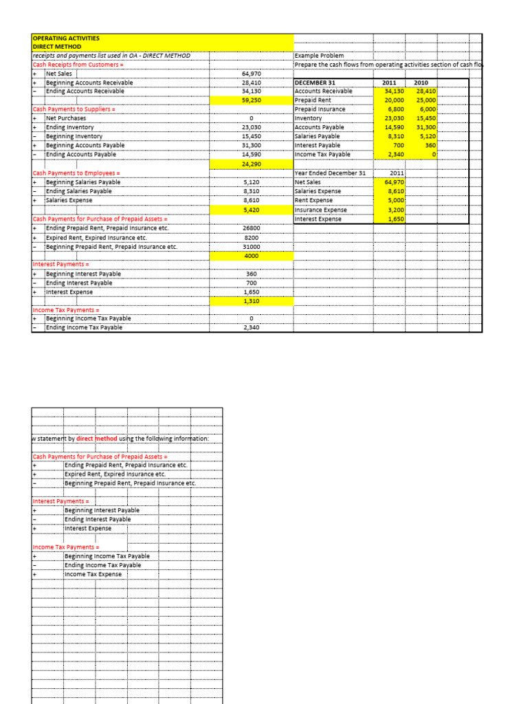 CASH FLOW WORKING SHEET | PDF | Expense | Cash Flow Statement