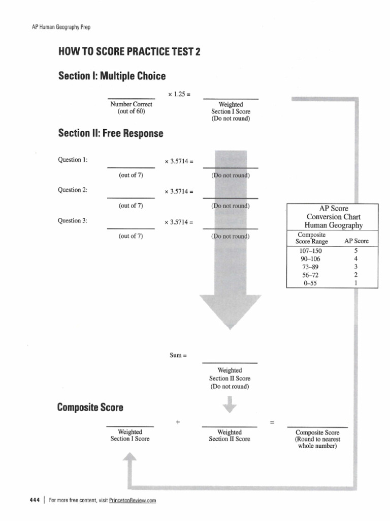 Princeton Review AP Human Geography Prep 15th Edition - Part VI ...