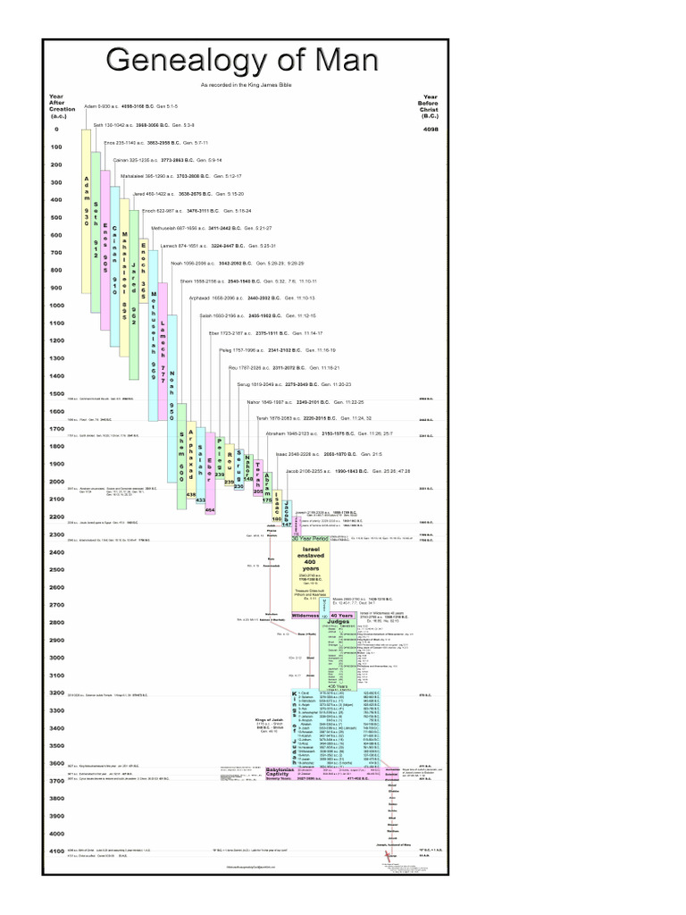 genealogia | PDF