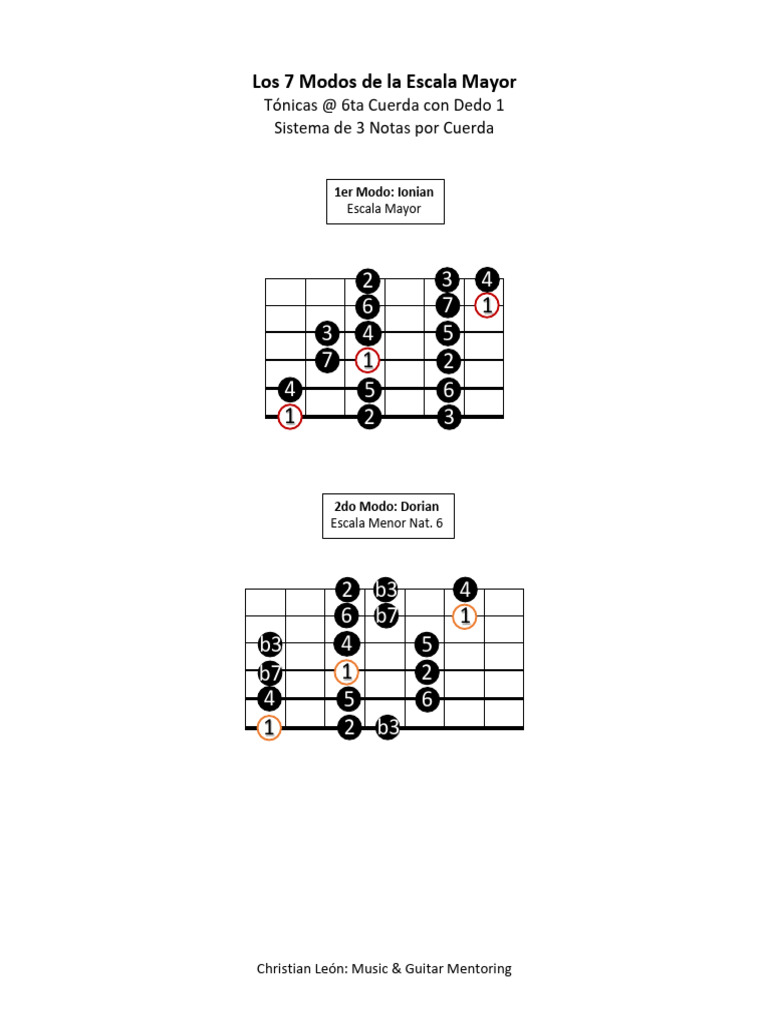 Los 7 Modos de la Escala Mayor - Sistema de 3 Notas por Cuerda | PDF | Escala (música) | Modo ...