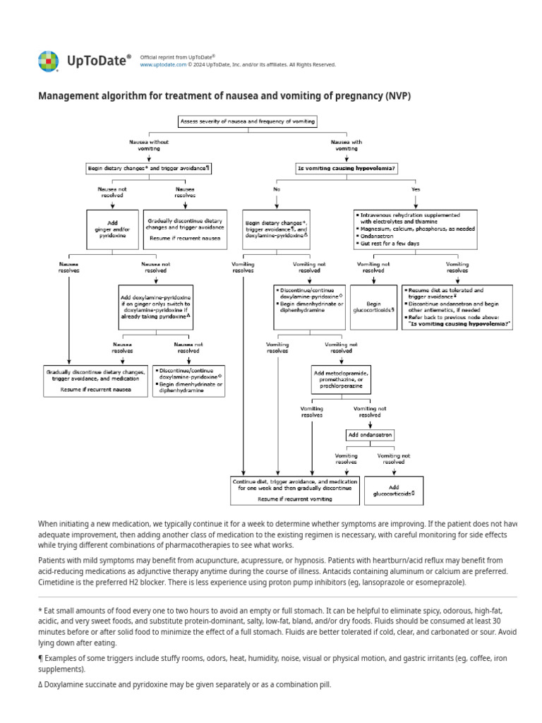 Algorithm for treatment of nausea and vomiting of pregnancy - UpToDate ...