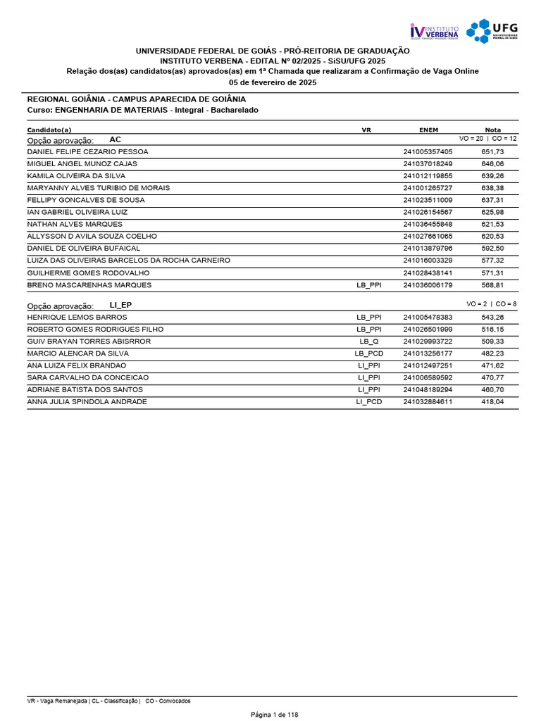 2025 02 05 SISU2025 UFG Aprovados Na Chamada Regular Que Realizaram Confirmacao de Vaga | PDF ...