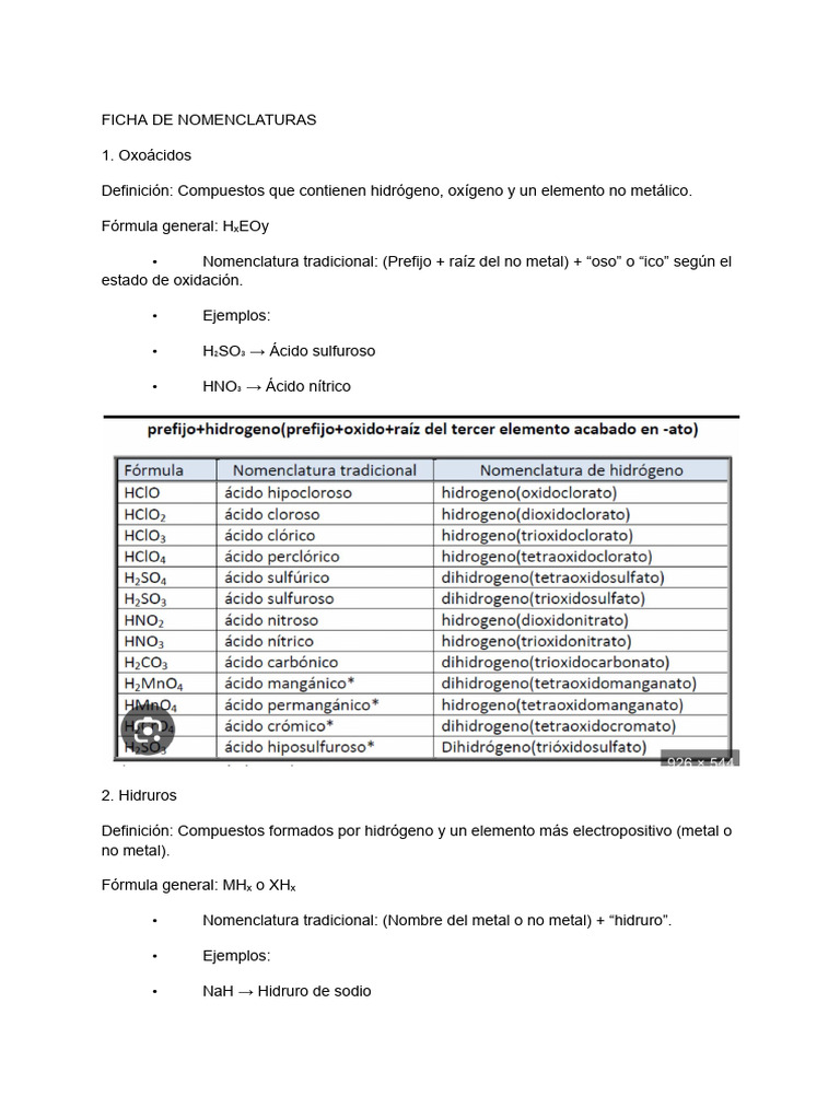 Fyq | PDF | Elementos químicos | Materiales