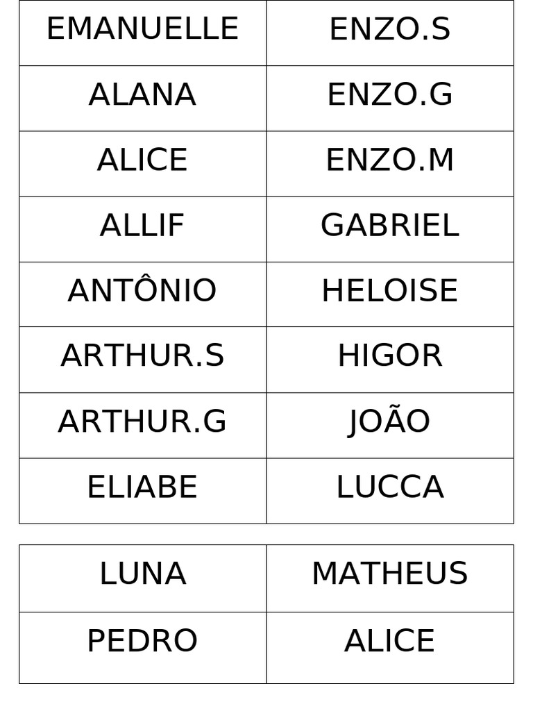 Nomes Alunos Mãe | PDF