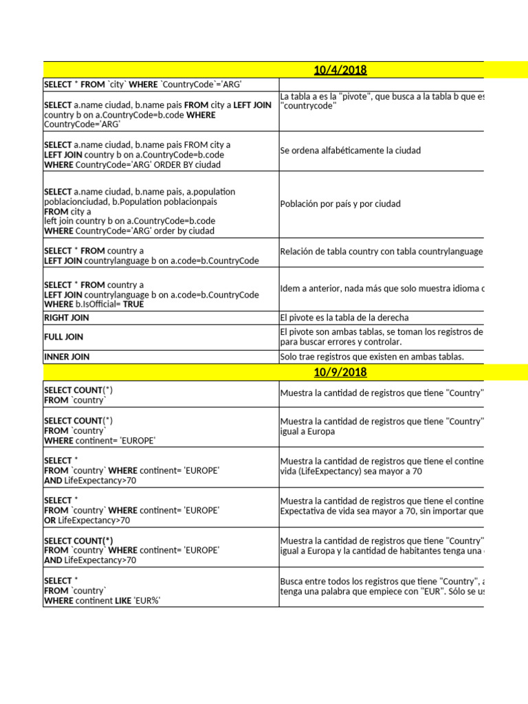 Tabla de Comandos Por Clase - MySQL | PDF | Software de gestión de datos | Bases de datos