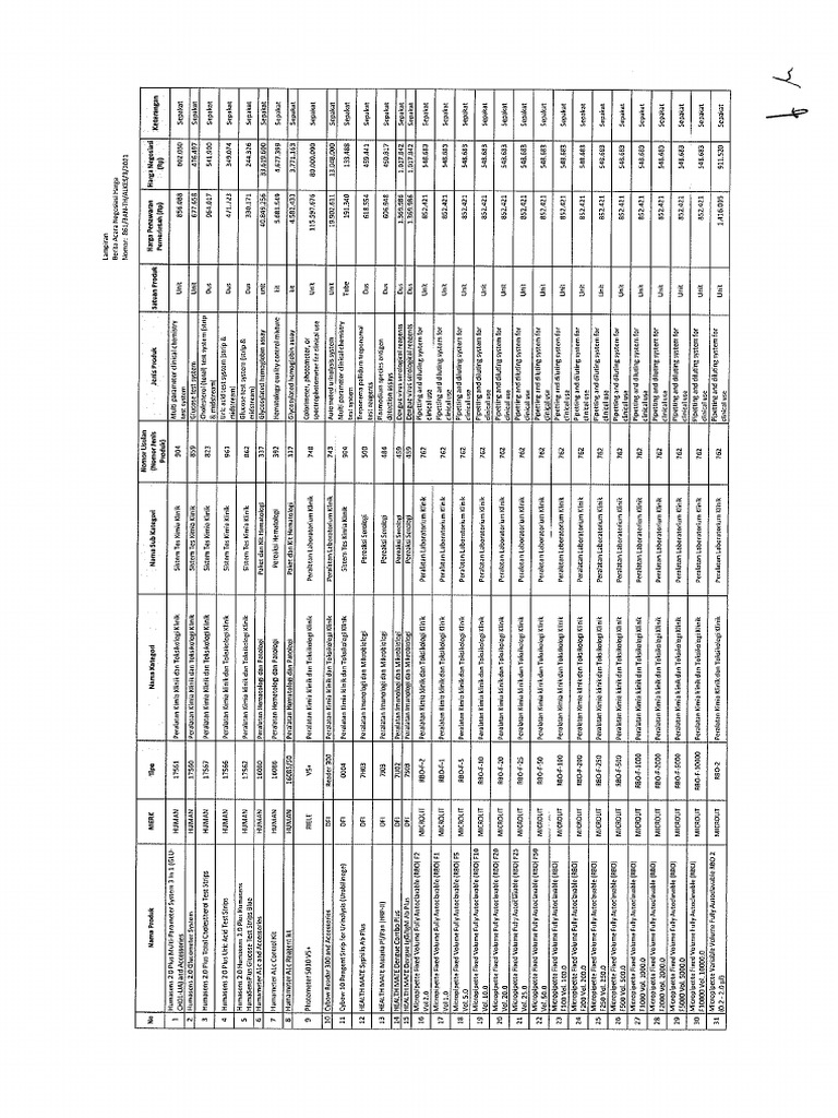 RN Harga Ekatalog 2021 | PDF