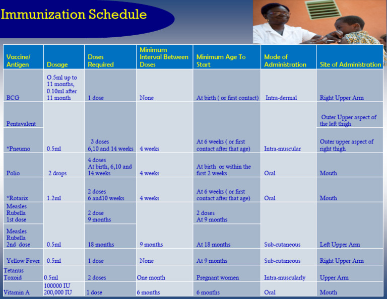 CHN Immunization Schedule Overview | PDF