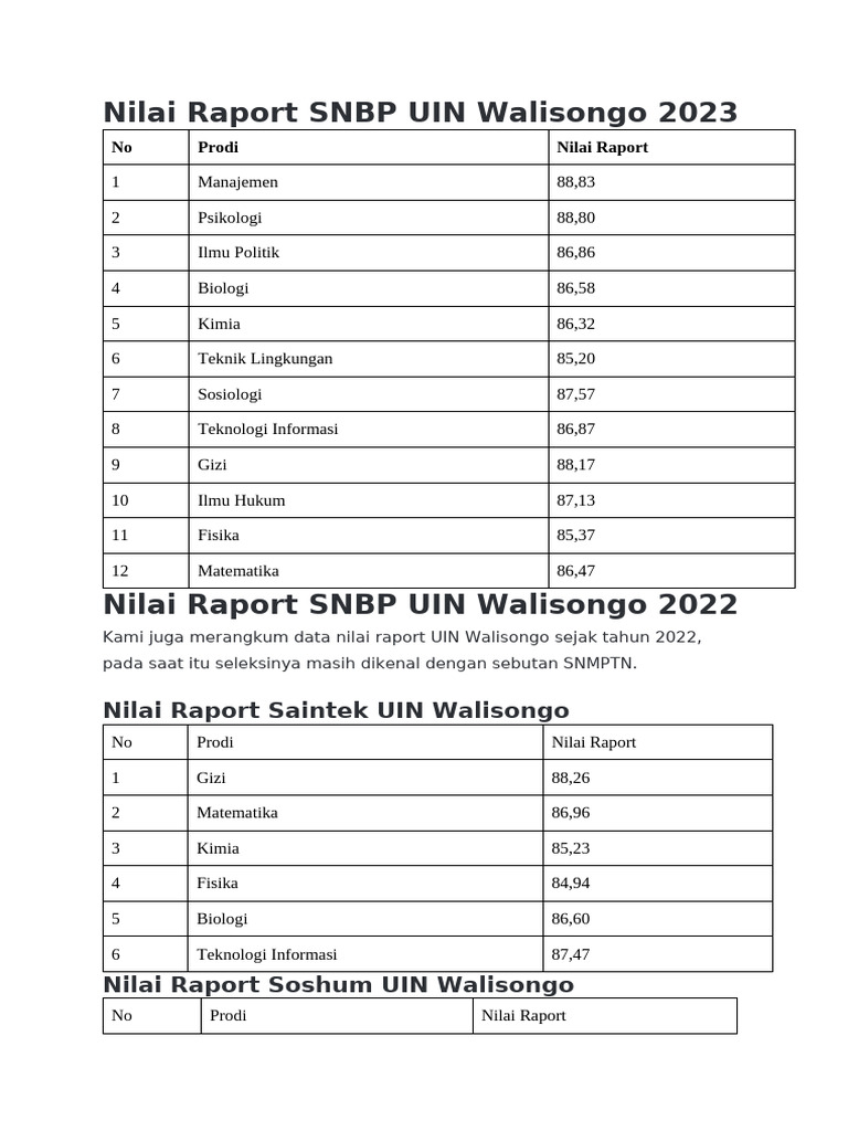 Nilai Raport SNBP UIN Walisongo 2023 | PDF