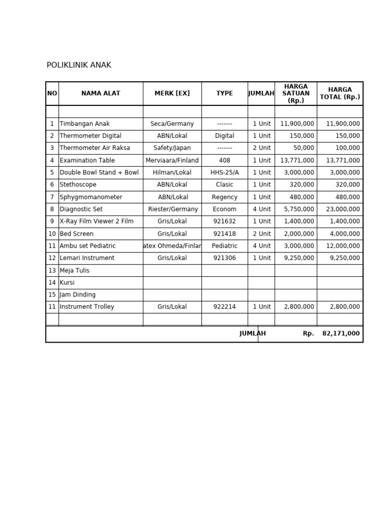 061 Poli Anak NHP | PDF