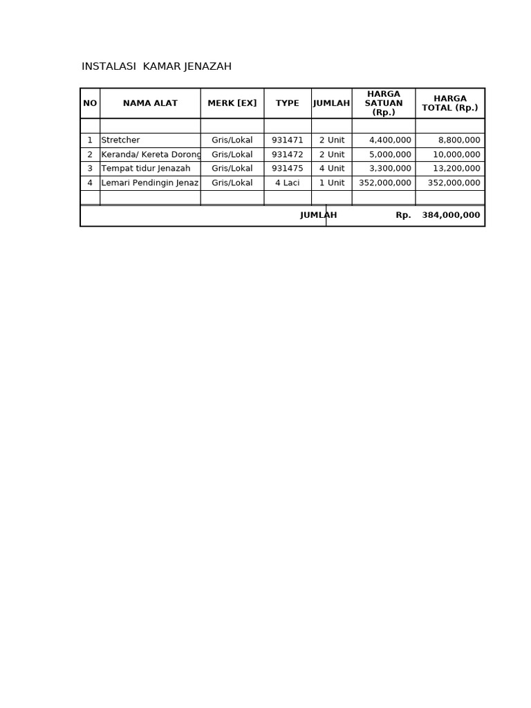 Instalasi Kamar Jenazah | PDF