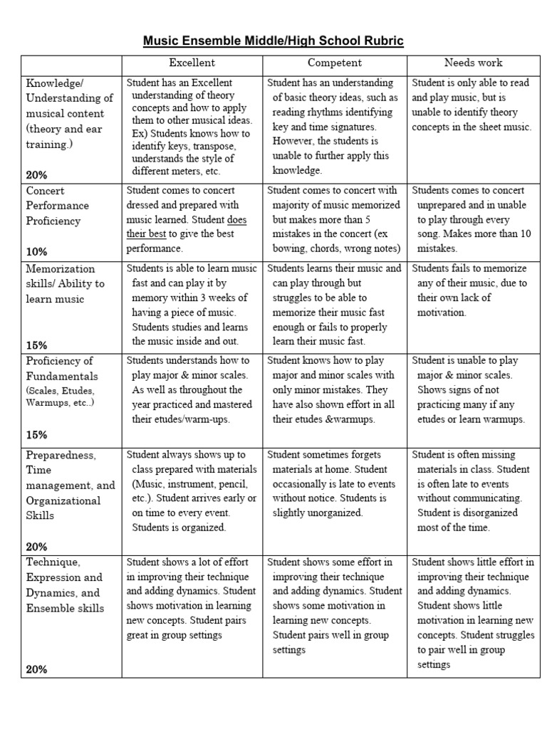 Music Ensemble School Rubric | PDF | Knowledge | Cognition
