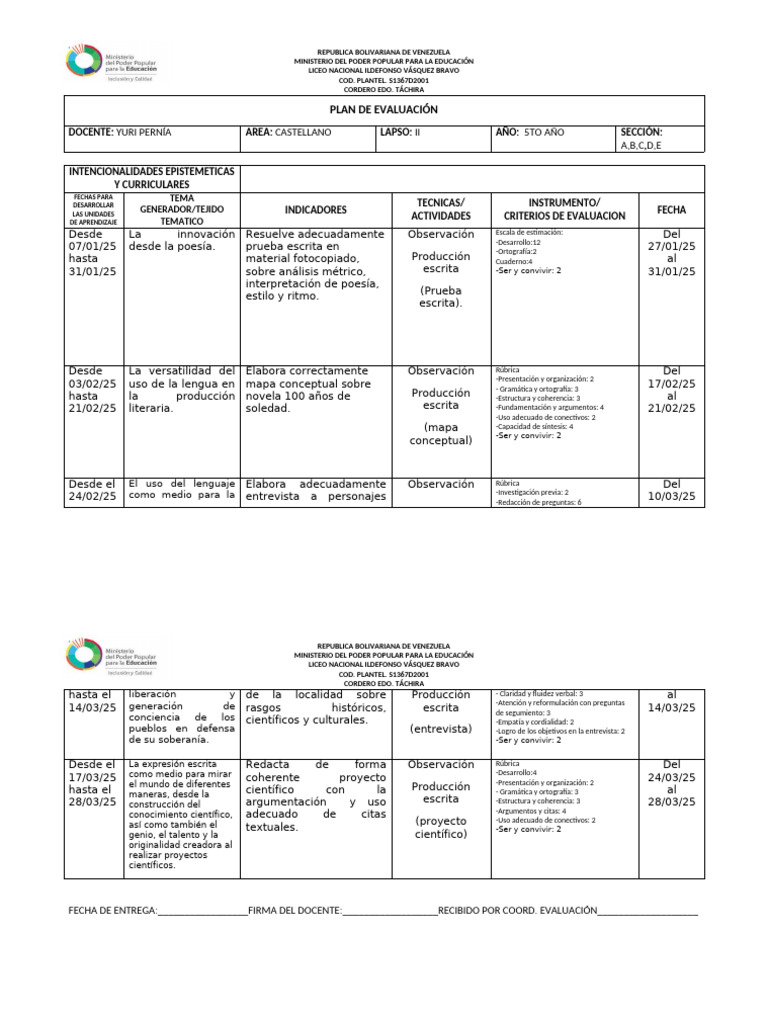PLAN DE EVALUACIÓN 5TO Año II Lapso 2024-2025 | PDF | Aprendizaje | Comunicación humana
