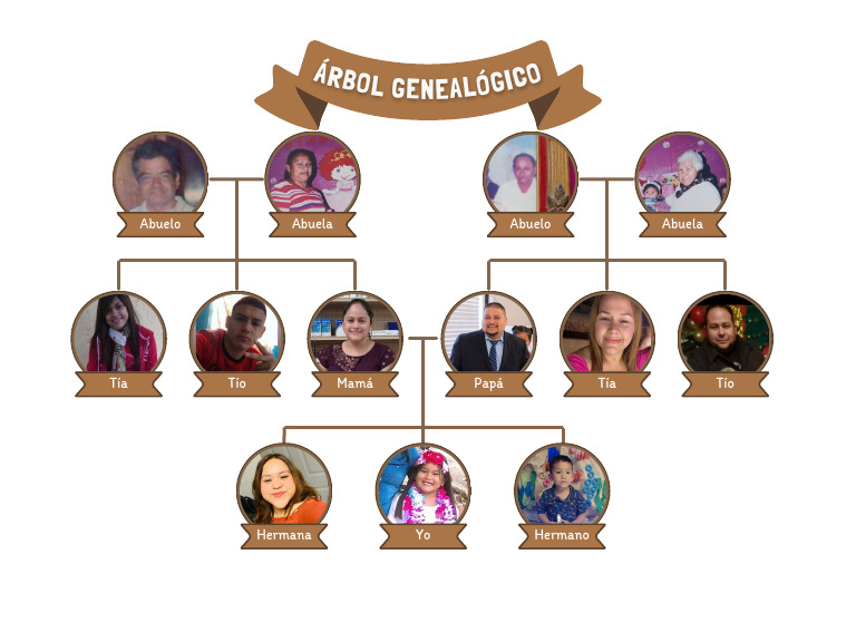 Grafico Árbol Genealógico de La Familia Ilustrativo Infantil Verde y ...