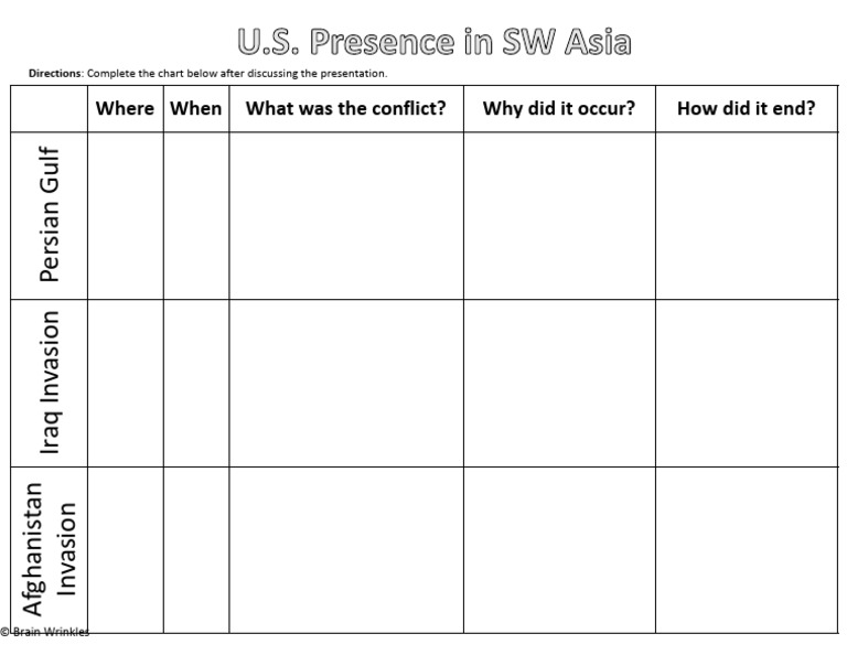 Annotated U.S. Chart | PDF