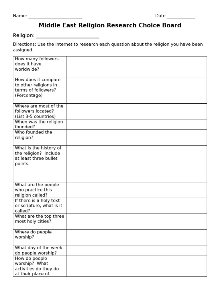 Middle East Religion Research Choice Board | PDF