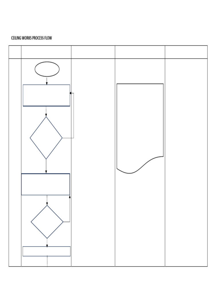 Process Flow Ceiling Works | PDF