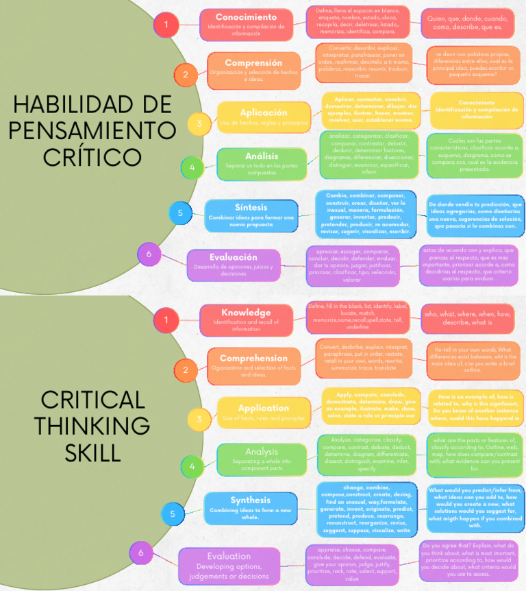 Green Modern Mind Map Brainstorm | PDF | Ciencia cognitiva | Cognición